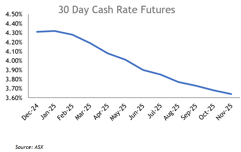 Economy & Property - December 2024