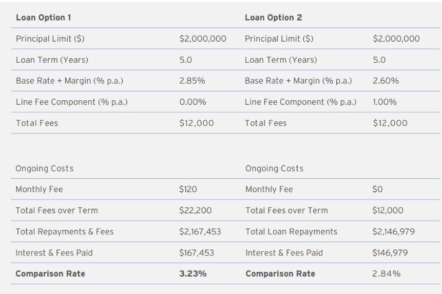 What are Bank Bills?